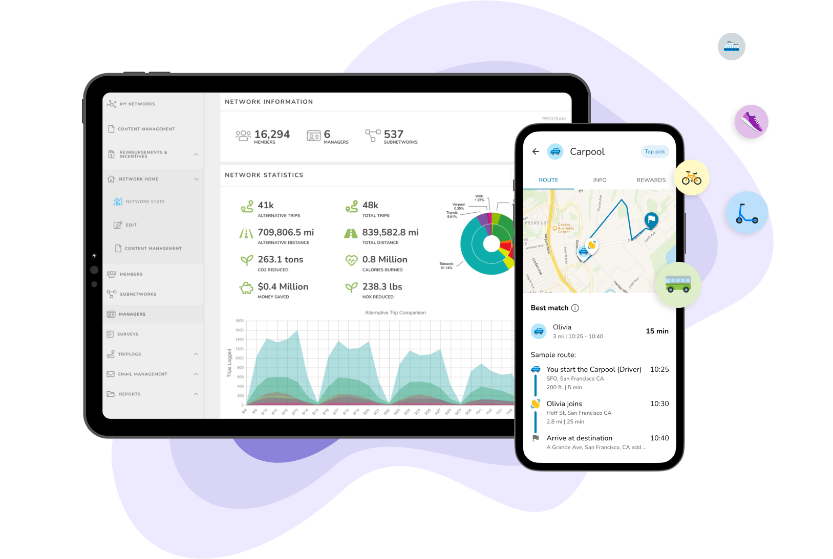 CommuteHub by RideAmigos
